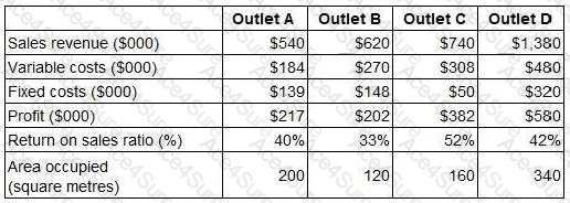 A small airport’s management accountant has prepared the following ...